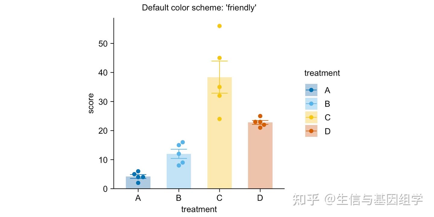 生信软件42 - 科研绘图R包神器tidyplots - 知乎