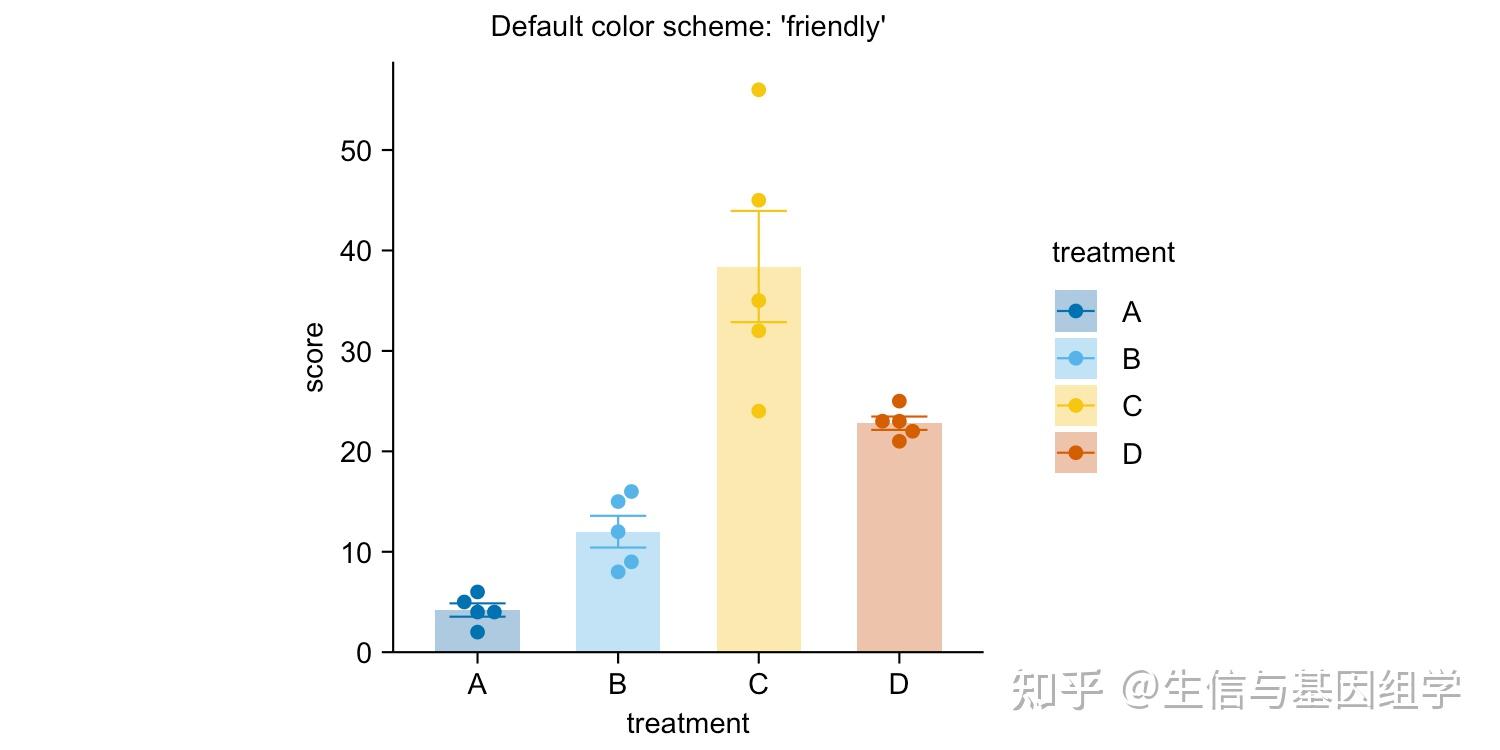 生信软件42 - 科研绘图R包神器tidyplots - 知乎