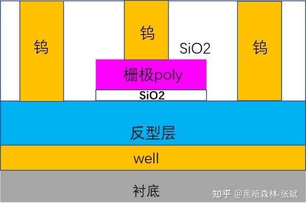 半导体工艺流程（全/简要） - 知乎