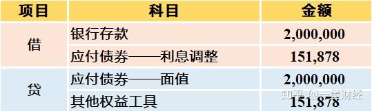 新金融工具 | 终于有人将“复合金融工具”的会计处理讲明白了！ - 知乎
