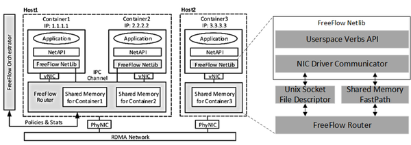 RDMA NIC虚拟化 - 知乎