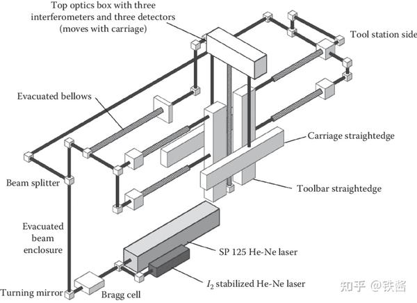 精密机械设计-计量框架（Metrology frame） - 知乎