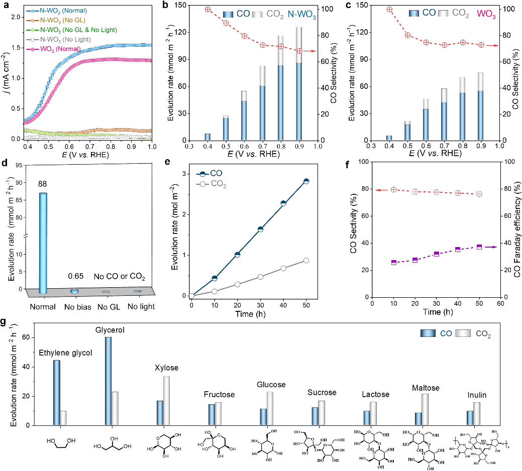 光电催化新体系！最新Angew，同时生产CO和H₂ - 知乎