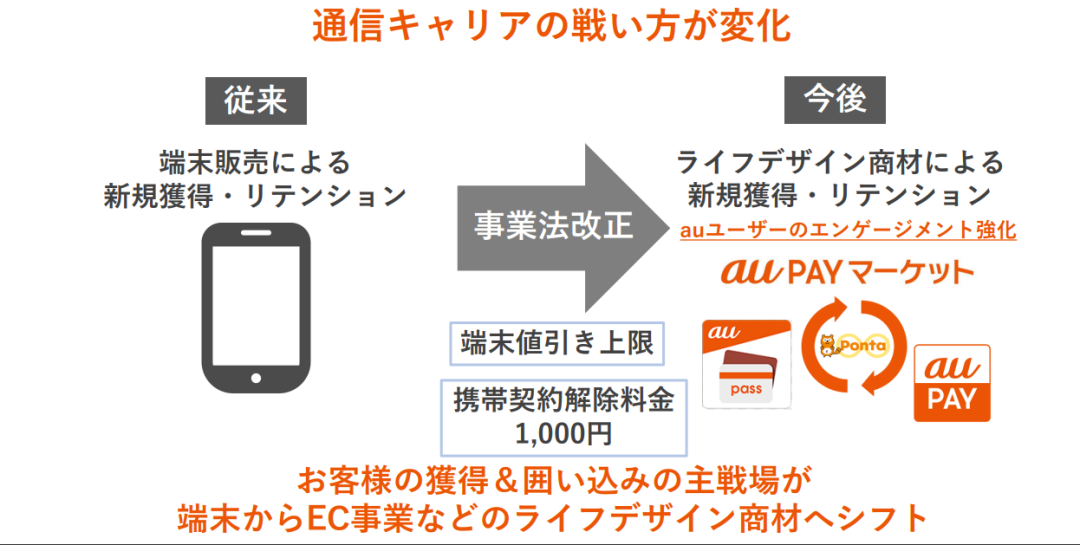 曾经的WOWMA，现在的au pay market 也是日本不可忽视的平台 - 知乎