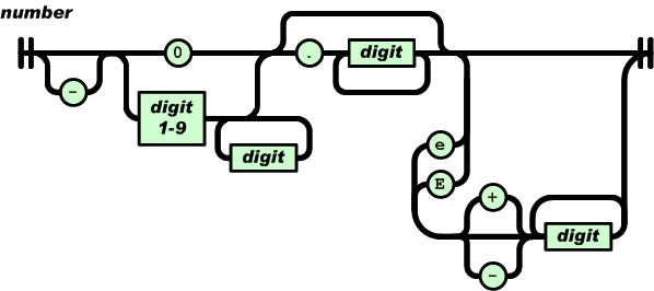 go json 实践中遇到的坑 - 知乎