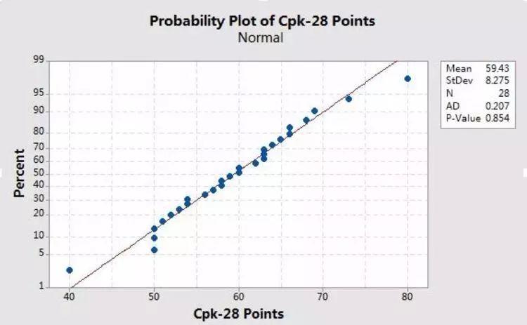 纯干货：Cp、Cpk、Pp、Ppk的全解（完整版） - 知乎