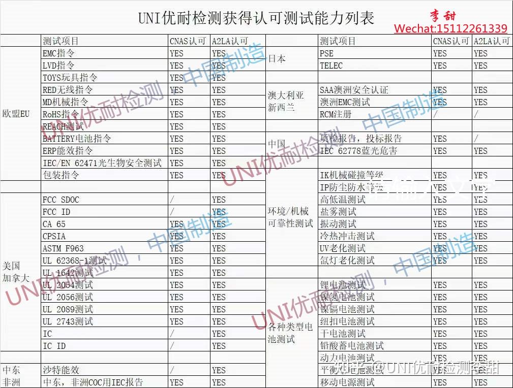 优耐检测——GB/T 30512-2014 汽车禁用物质要求 - 知乎