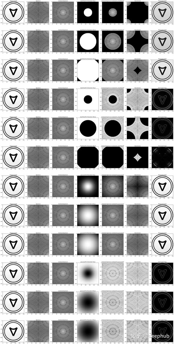 Python图像处理:频域滤波降噪和图像增强 - 知乎