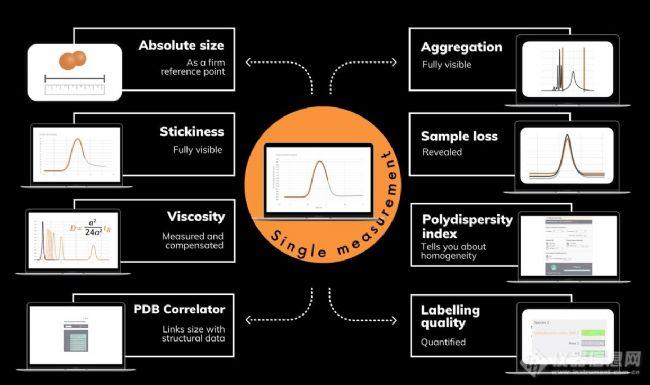 FIDA技术：自带“质控”的蛋白分子互作新技术，解决复杂样本难题 - 知乎