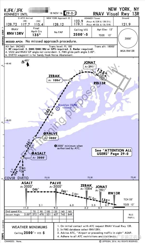 如何理解这些错综复杂的“目视”概念 - 知乎