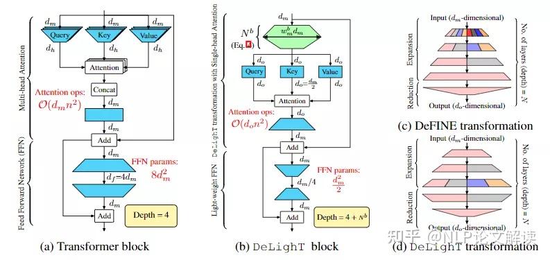 X-former:不止一面，你想要的Transformer这里都有 - 知乎