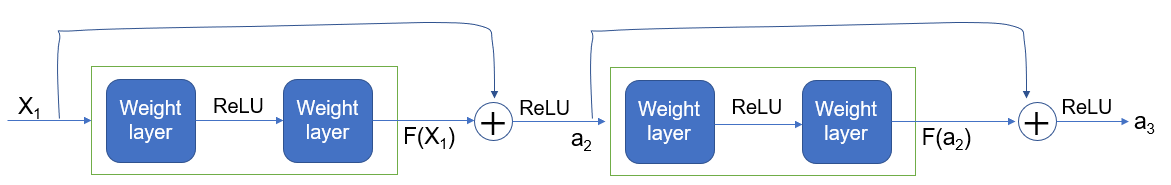 可逆神经网络（Invertible Neural Networks, INN）详细解析：让神经网络更加轻量化，使用更少的参数量实现信息的无损 ...