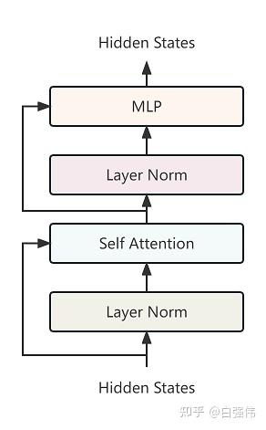 【自然语言处理】【大模型】BLOOM模型结构源码解析(单机版) - 知乎