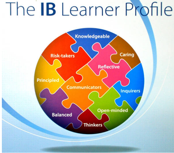 IB课程怎么计算分数？IB课程的科目与结构是怎样的？ - 知乎