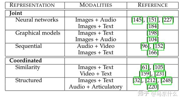 多模态 - 知乎