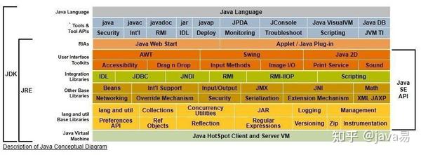 「架构图」java各种架构汇总，建议收藏 - 知乎
