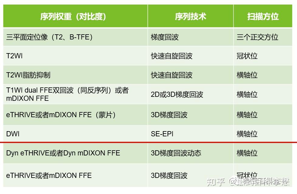 磁共振肾脏规范化扫描及临床应用（一） - 知乎