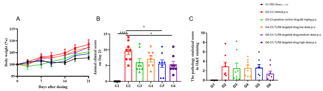 肿瘤免疫治疗的新型“助燃剂”—TLR8 - 知乎