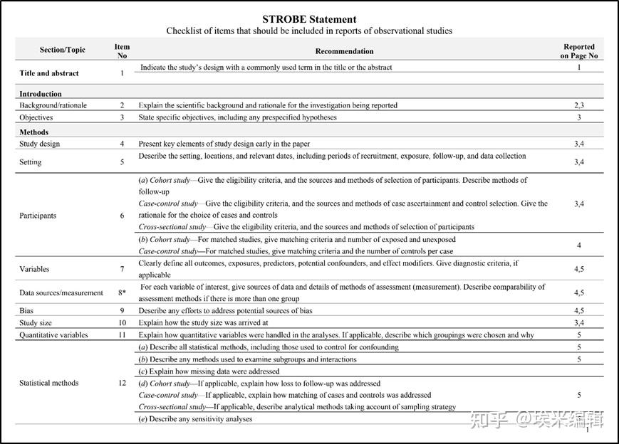 SCI投稿时，Checklist是什么？ Checklist如何填写？ - 知乎