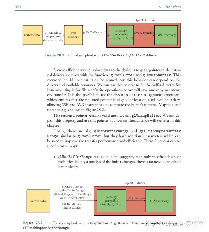 UniformBufferObject(UBO) - 知乎