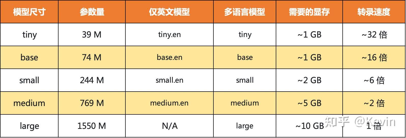 C#使用WhisperNet实现语音识别功能 - 小熊吉米 - 博客园