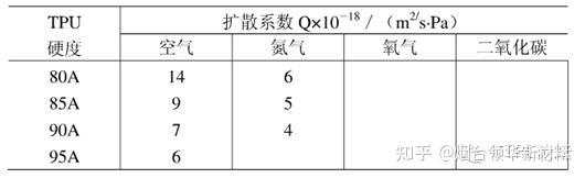 TPU颗粒行业知识 - 知乎