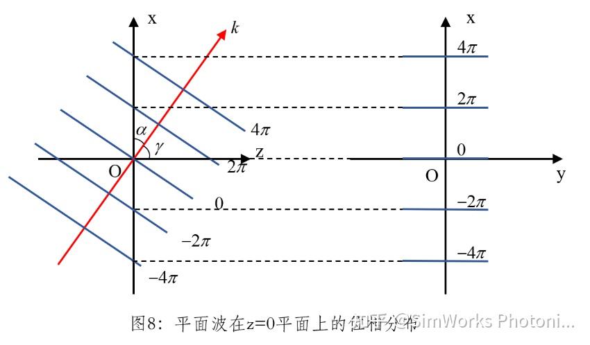 FDTD中光源的实现 - 知乎