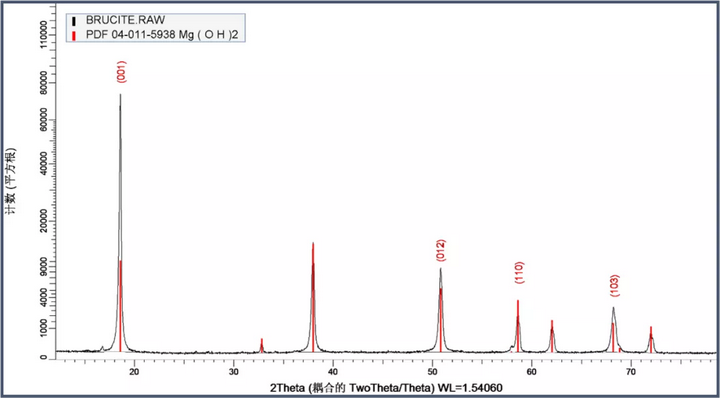 简析X射线衍射技术（XRD） - 知乎