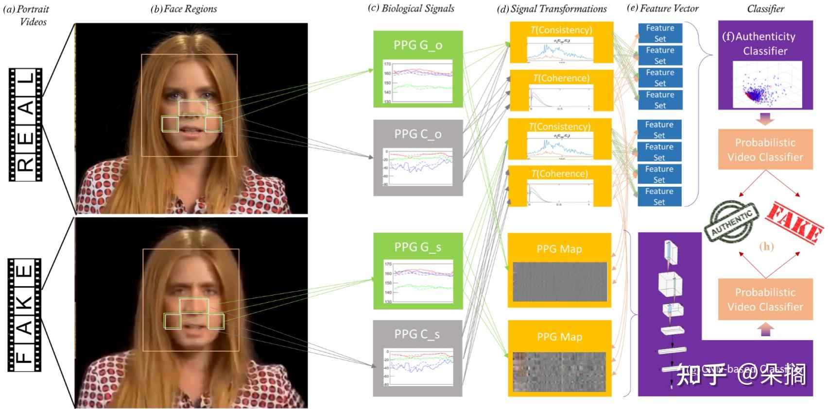 一些深度伪造技术论文 - 知乎