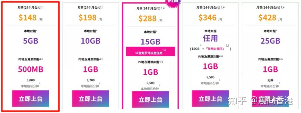 香港电话卡最全对比，看这一篇就够了！ - 知乎