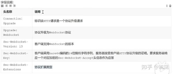 使用websocket实现简单在线聊天室 知识基础 知乎