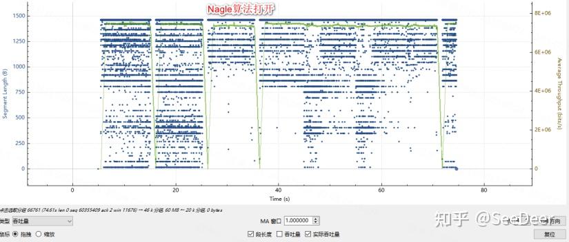 TCP之Nagle算法、ACK延时确认 - 知乎