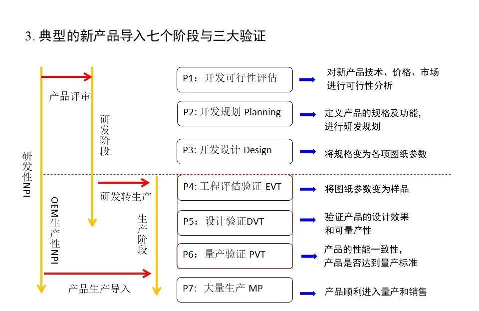 技能道场：一个工厂牛人的NPI工作流程与工具方法总结！ - 知乎