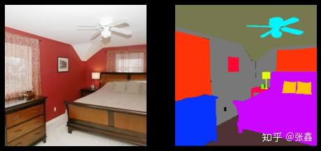 ADE20K数据集 - 知乎