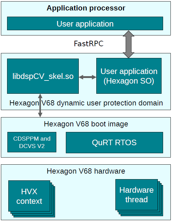HVX 优化技术-HVX 架构简介 - 知乎
