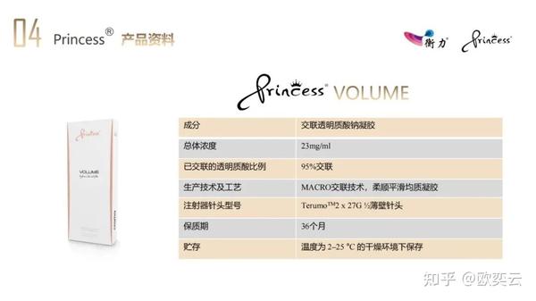 Princess奥地利公主玻尿酸产品基本信息，成分功效解析，使用注射操作手法及注意事项 知乎