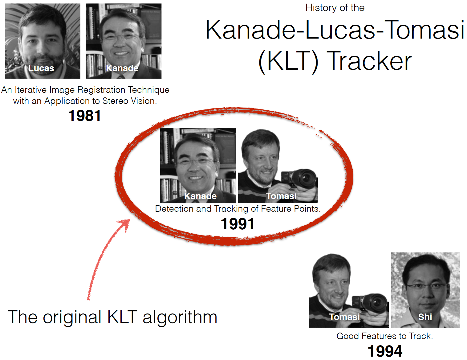 详解并手写KLT光流 - 知乎