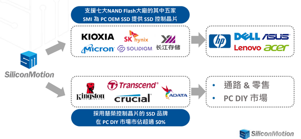 固态硬盘主控品牌介绍|Marvell、慧荣、英韧、群联、三星、联芸 - 知乎
