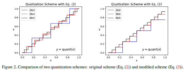 混合精度量化(Mixed-Precision Quantization)相关论文总结 - 知乎
