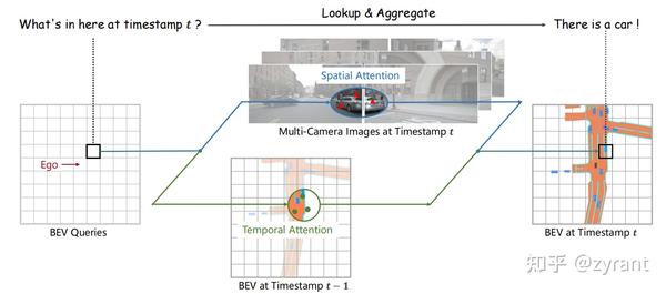 基于纯视觉策略的BEV感知 - 知乎