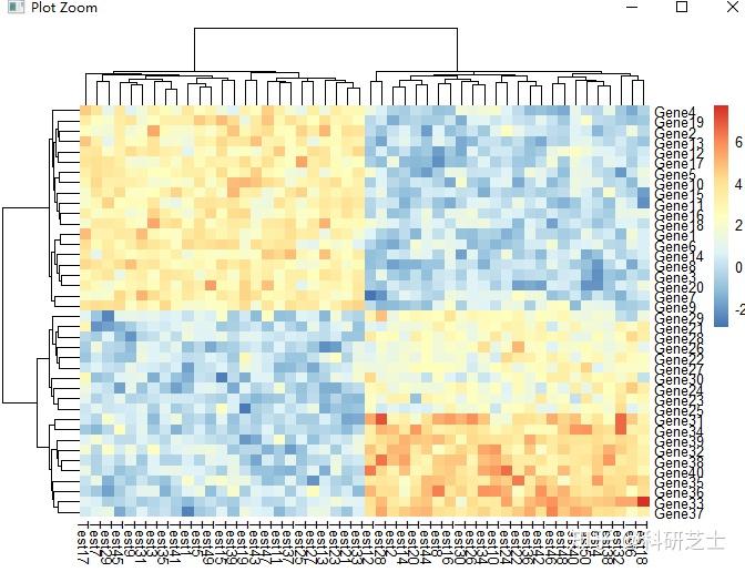 手把手教你绘制进阶版热图 - 知乎