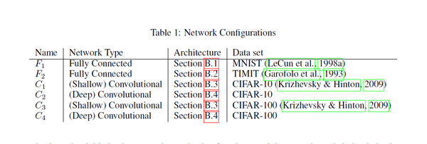 理解ICLR论文《ON LARGE-BATCH TRAINING FOR DEEP LEARNING: GENERALIZATION GAP AND SHARP MINIMA》 - 知乎