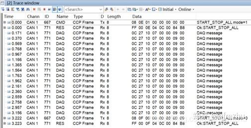 【图解CCP协议的CAN通信过程】-3_DAQ模式观测变量/信号 - 知乎