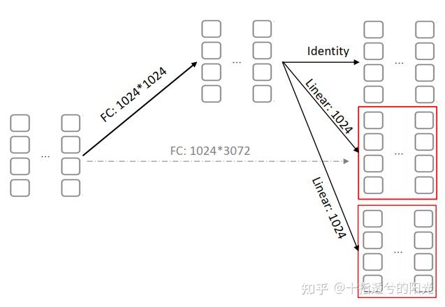 【T2T-ViT】Tokens-to-Token ViT: Training Vision Transformers from Scratch ...