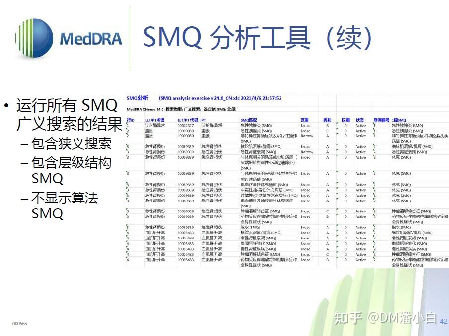 【培训视频】标准MedDRA分析查询（SMQ） - 知乎