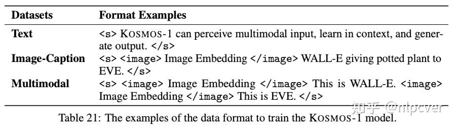 KOSMOS-1 论文阅读 - 知乎