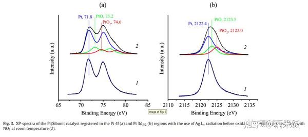 XPS—专项文献阅读-科学指南针 - 知乎