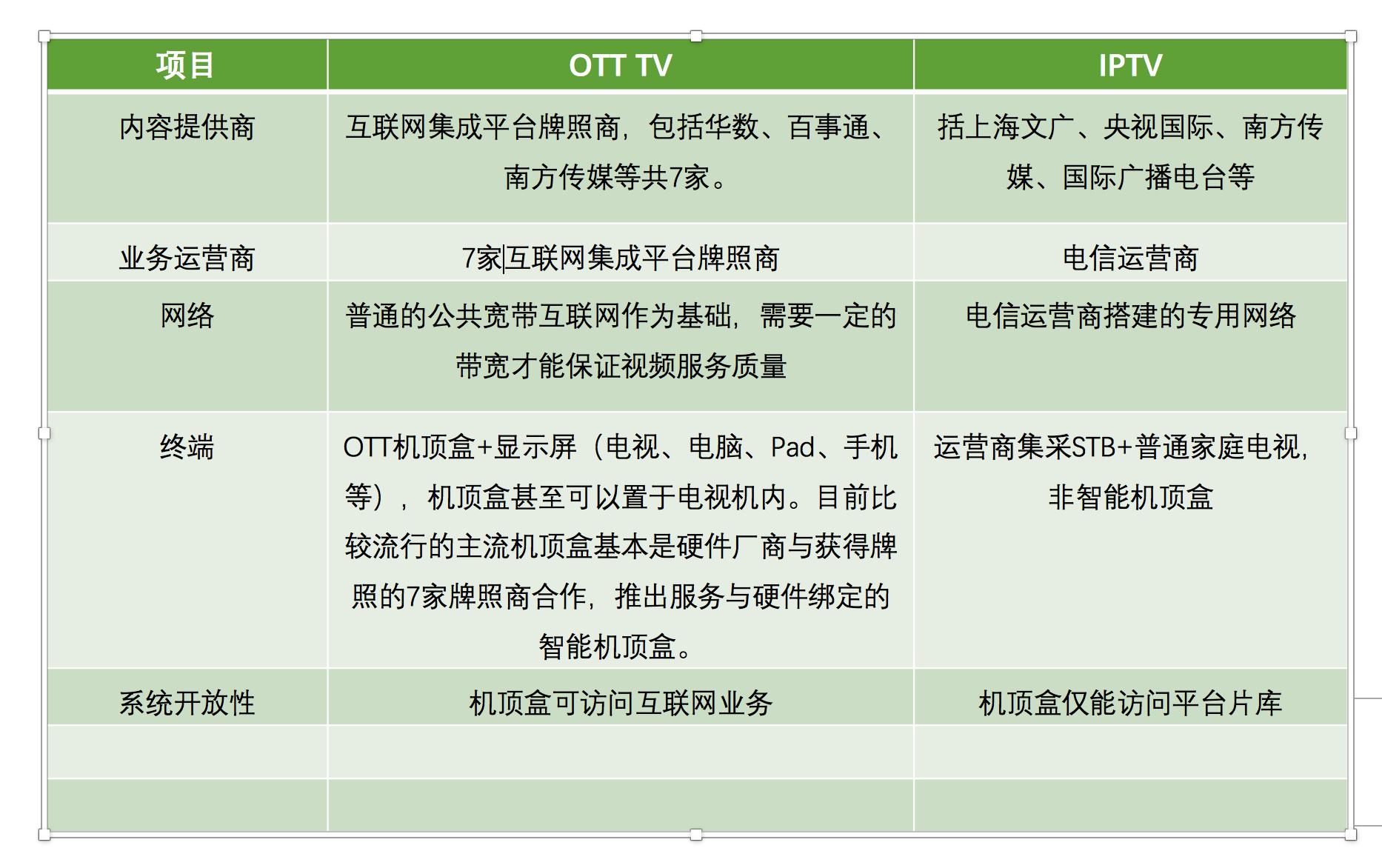 OTT是个什么概念？ - 知乎