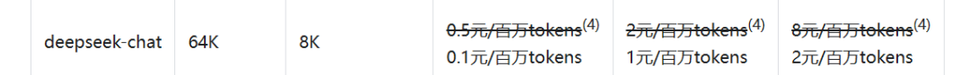 GitHub 10k Star DeepSeek-Coder：让代码自己写自己 - 知乎