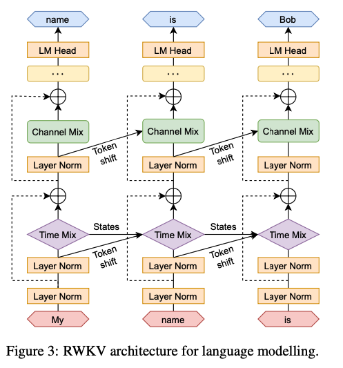 RWKV 模型解析 - 知乎